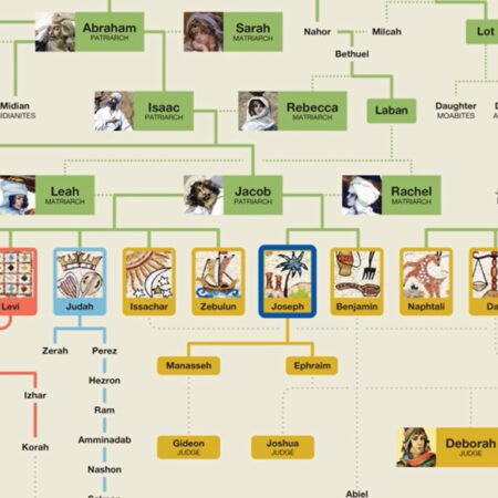 World History Charts - Informative timelines, posters & more World ...