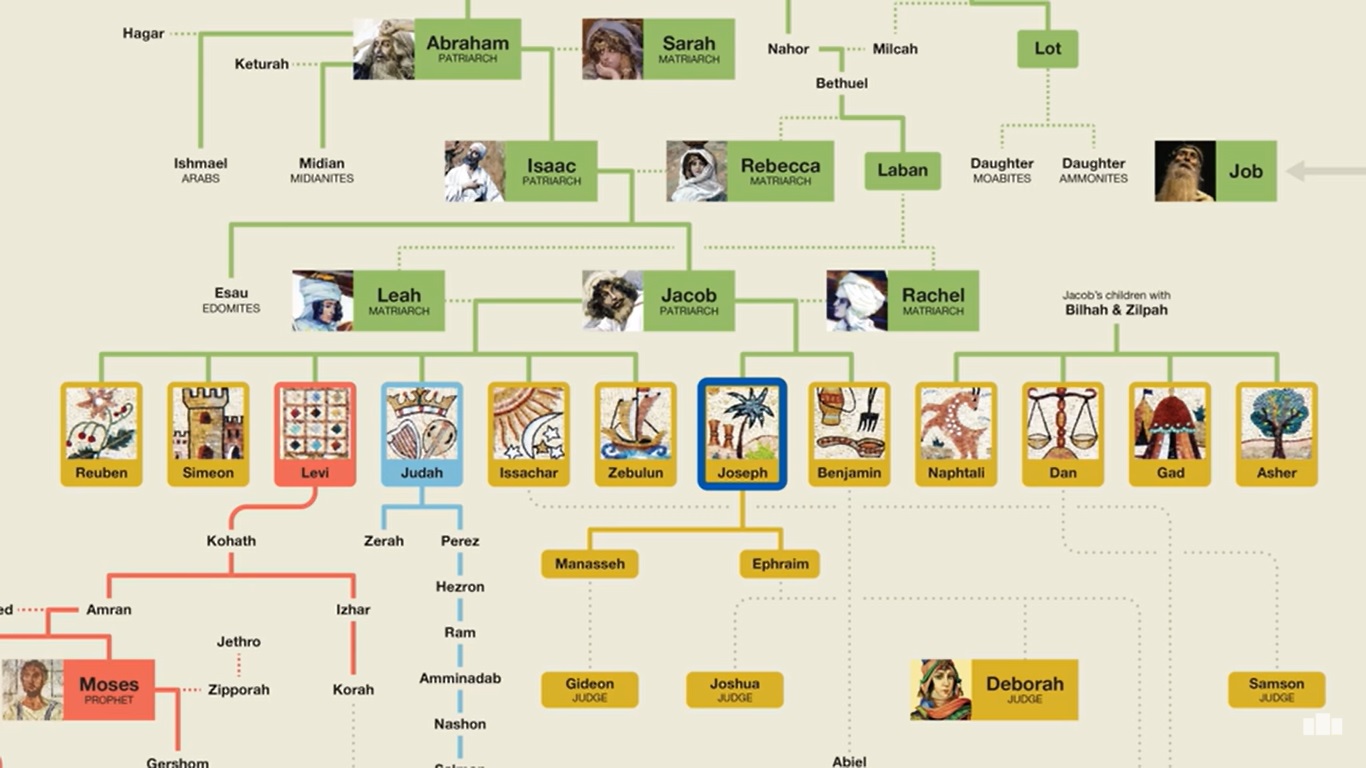 Timothy Bible Family Tree Timothy: A Son In The Faith Institute In