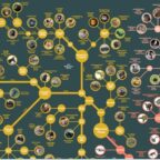 World History Charts - Informative timelines, posters & more World ...